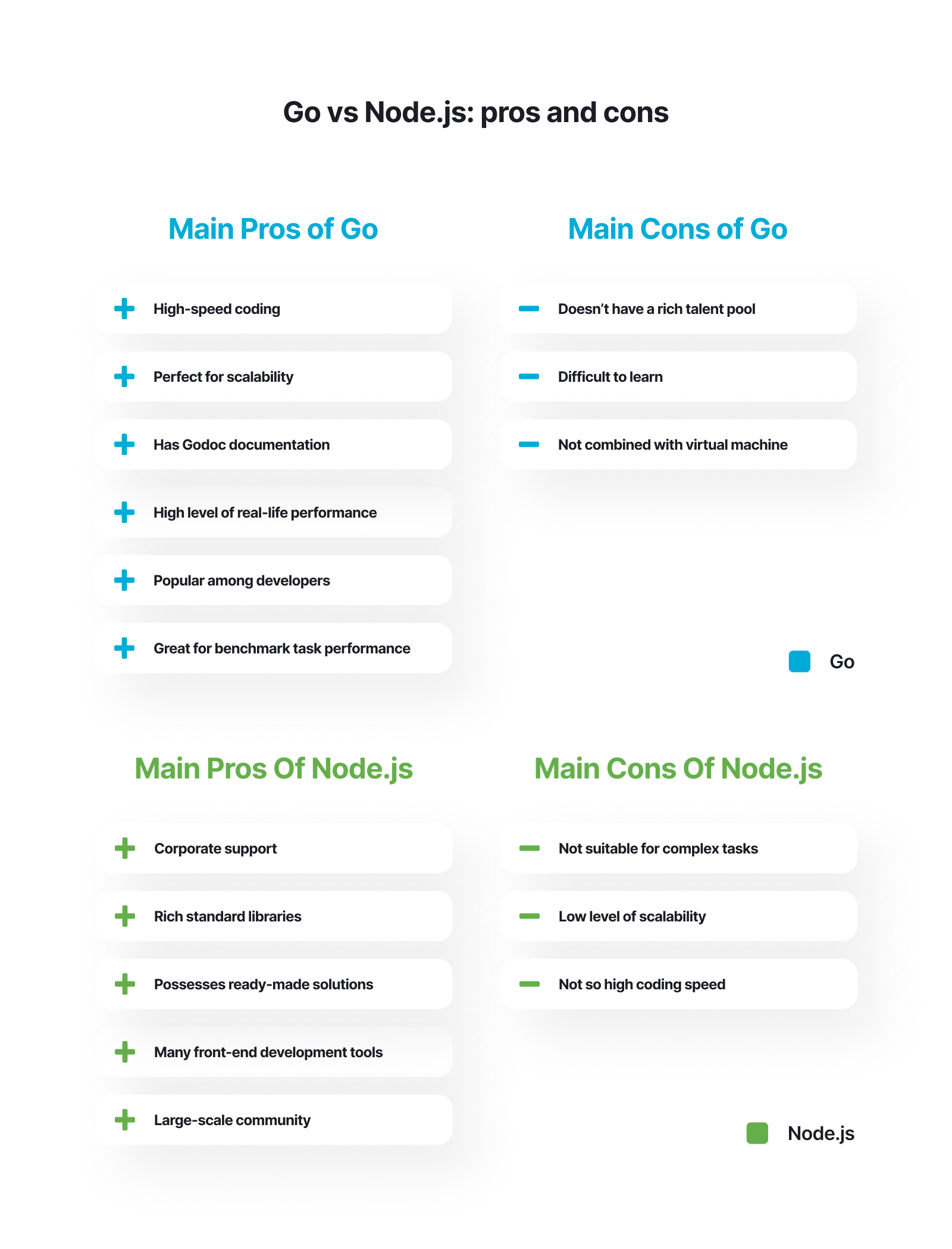 Go vs Node.js - What Should You Choose For Building Your Product?
